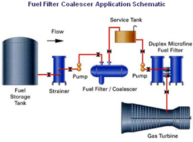 Vokes Genuine Spare Parts & Products - Vokes